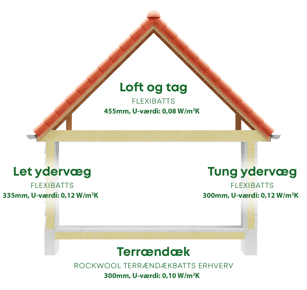 Isolering: Vi har samlet alt du skal vide om isolering her