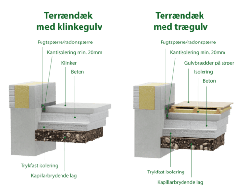 Isolering: Vi har samlet alt du skal vide om isolering her